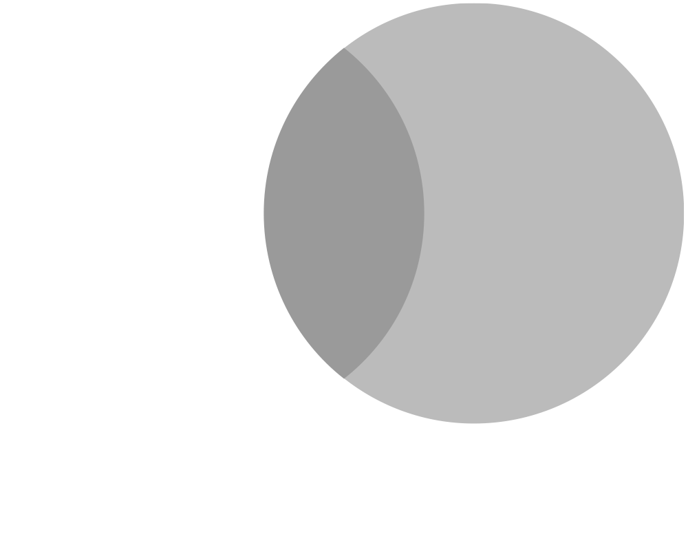 What Is Calico And What Should We Use It For? | J A Milton