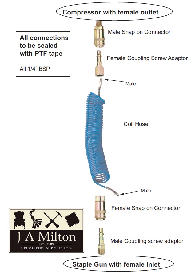 Compressor Connectors | Air Hose Connectors | J A Milton